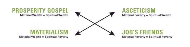 Does Your Material Wealth Indicate Your Spiritual Health? - Christ and ...